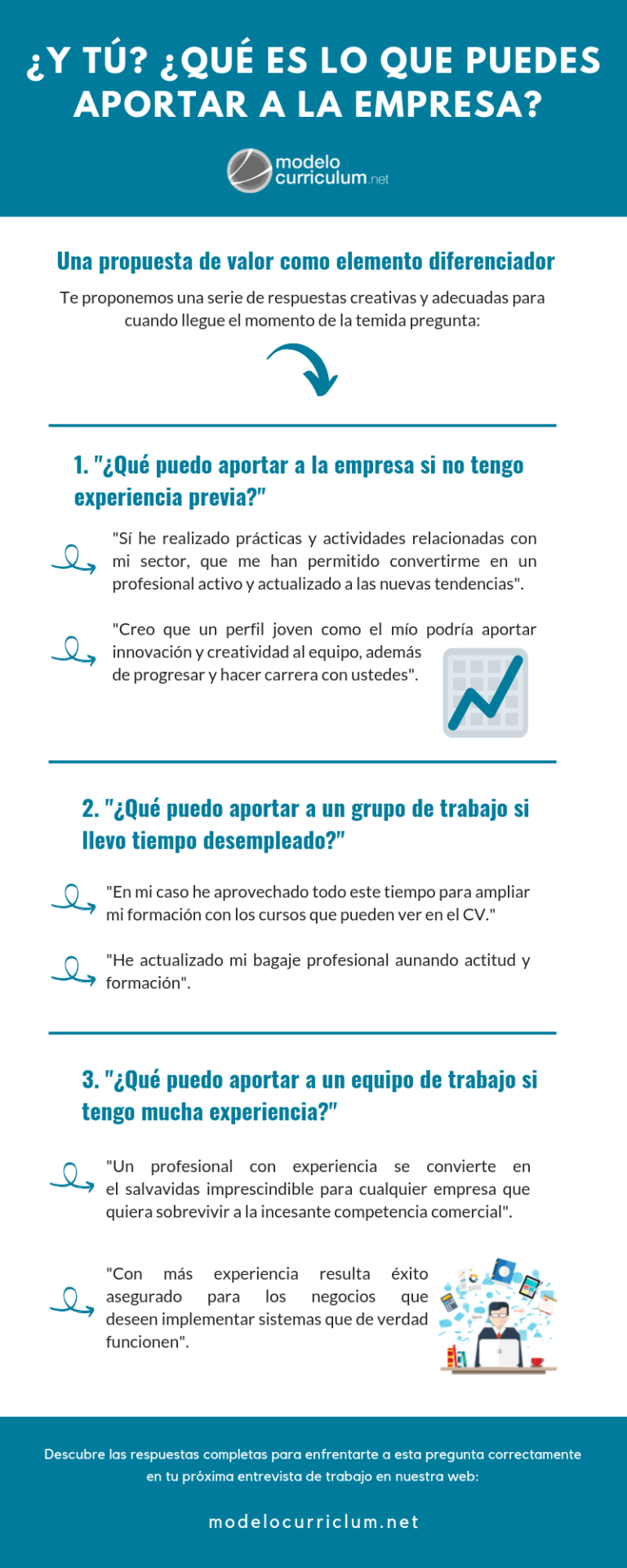 Qué puedes aportar a la empresa para asegurar tu éxito laboral - Meta4 ...